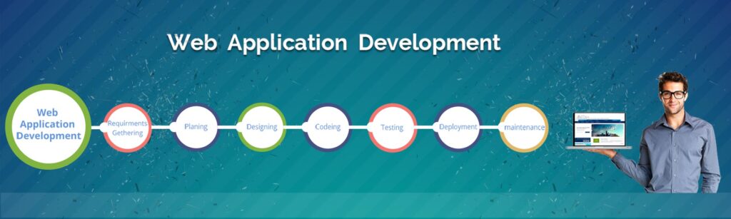 Best #1 Web Development Services | VirtueNetz